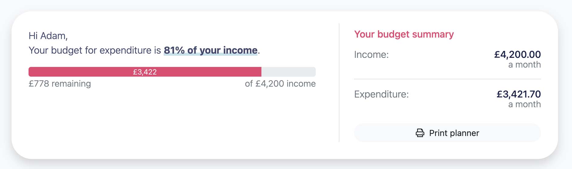 Understanding your budget